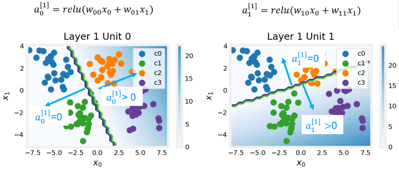 Kakamana’s Blogs - Multi-class Classification